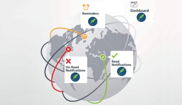 Read and Sign - The Automation Available | Keyzo IT Solutions Ltd