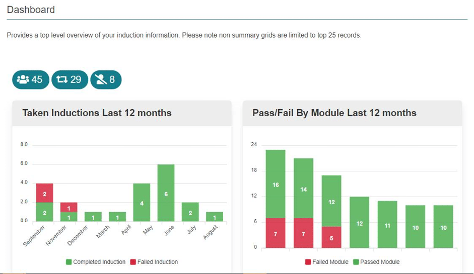 Induction Training Reporting System | Keyzo IT Solutions