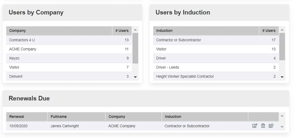 Induction Training Reporting System | Keyzo IT Solutions
