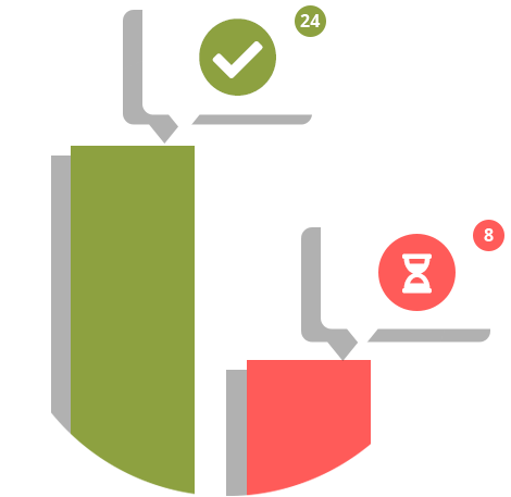 Read and Sign, Document Distribution Software | Keyzo