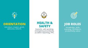 Induction Training Ultimate Guide | How to Create Inductions